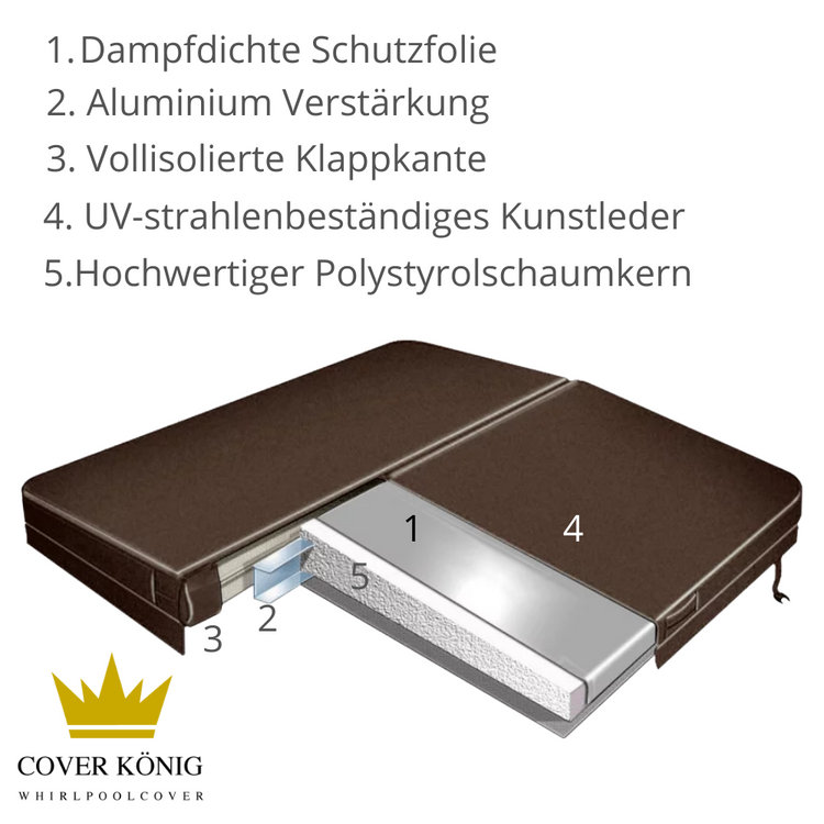 Thermo Cover Massanfertigung – Cover König